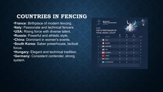 All about Fencing sports - History and Scope.pptx