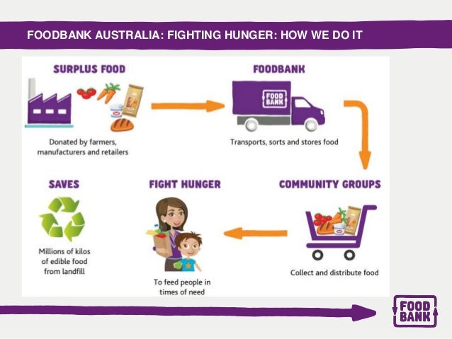 All about Foodbank - Fighting Hunger in Western Australia