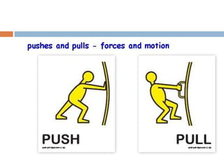 All about Forces | PPT