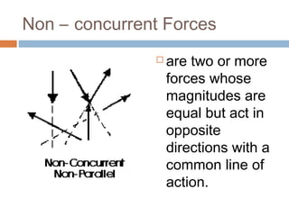 All about Forces | PPT