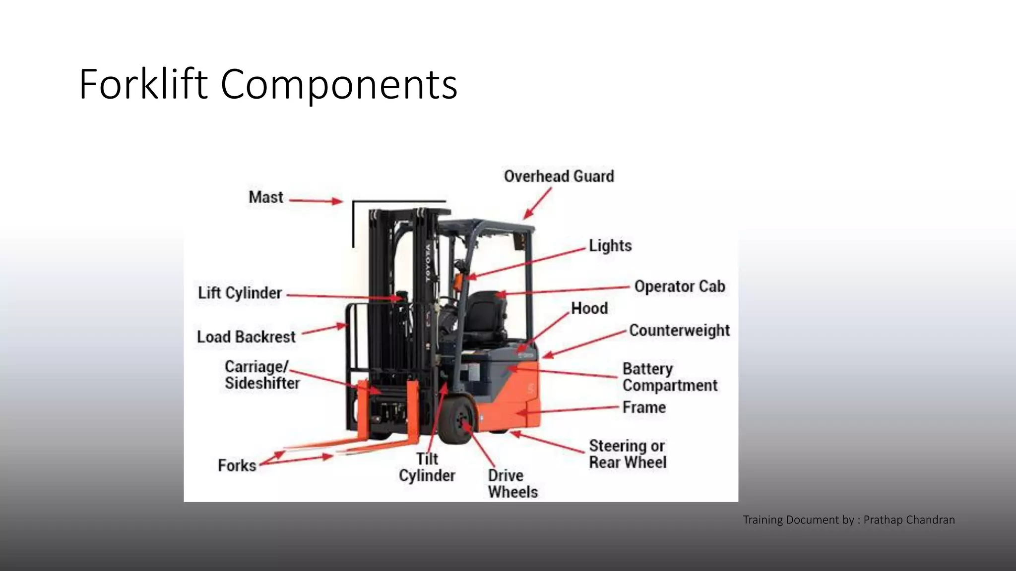 All About Forklifts | PDF
