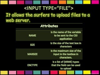 All about forms [autosaved] | PPT