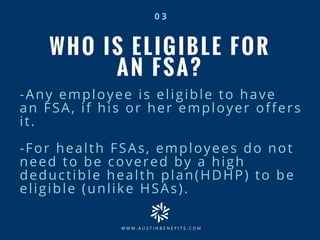 All About FSAs | PDF