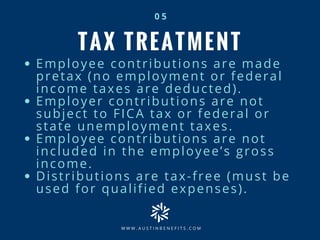 All About FSAs | PDF