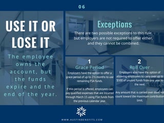 All About FSAs | PDF