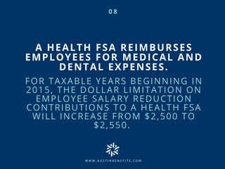 All About FSAs | PDF