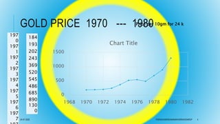 All about gold | PPT