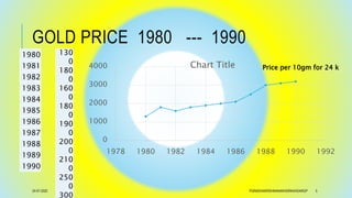 All about gold | PPT