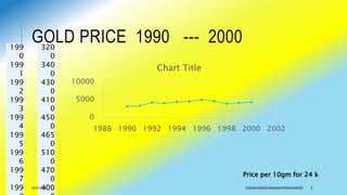 All about gold | PPT