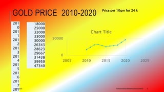 All about gold | PPT