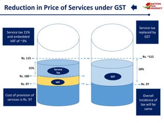 All about goods and service tax(gst) by additional secretary gst ...