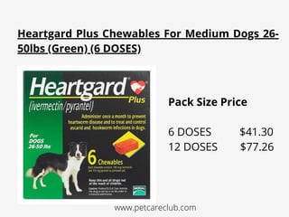 All about heartgard plus for dogs | PDF