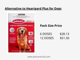 All about heartgard plus for dogs | PDF