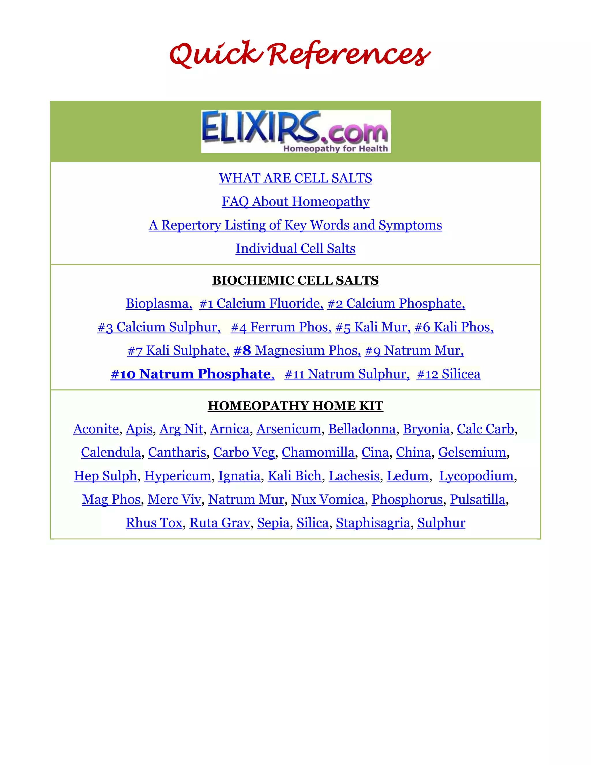 All About Homeopathy | PDF