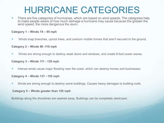 All about hurricanes | PPT