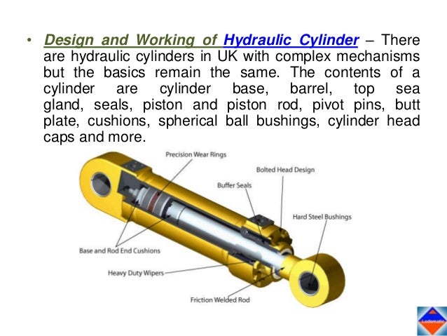 All about hydraulic cylinders