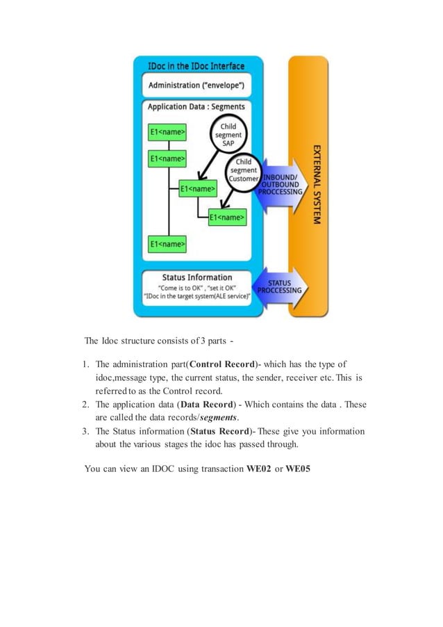 All about idoc definition architecture, implementation | DOCX