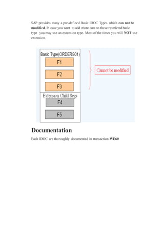 All about idoc definition architecture, implementation | DOCX