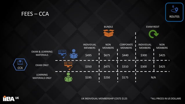 All about IIBA certifications | PPT