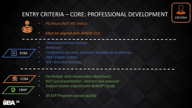 All about IIBA certifications | PPT
