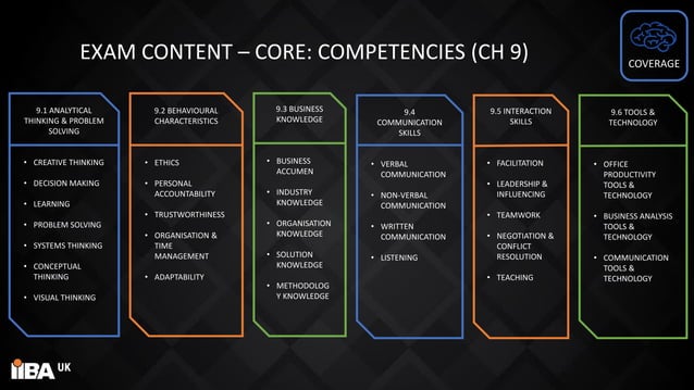 All about IIBA certifications | PPT