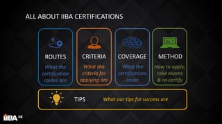 All about IIBA certifications | PDF