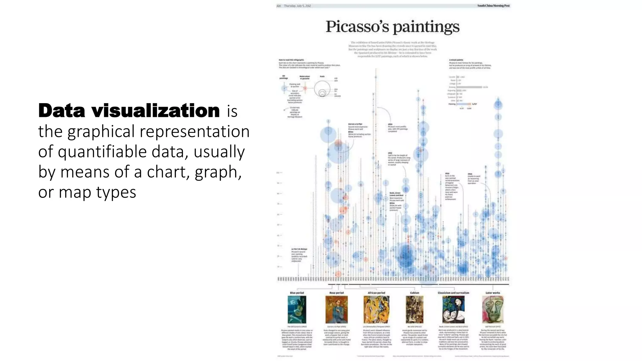 All about Infographics | PPTX