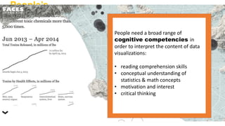 All about Infographics | PPTX