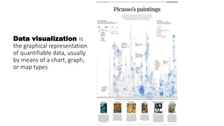 All about Infographics | PPTX