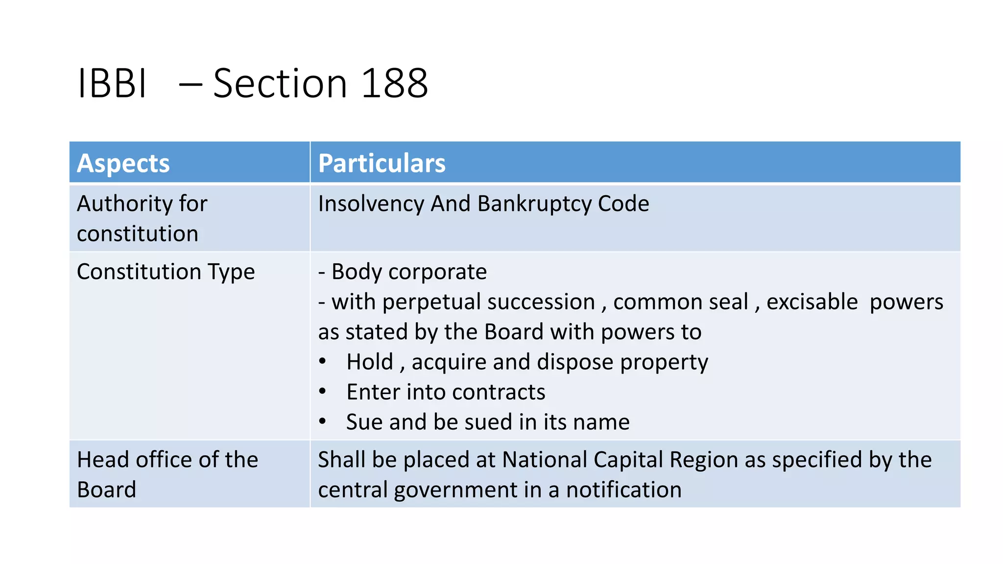 All about insolvency and bankruptcy board of india | PPTX