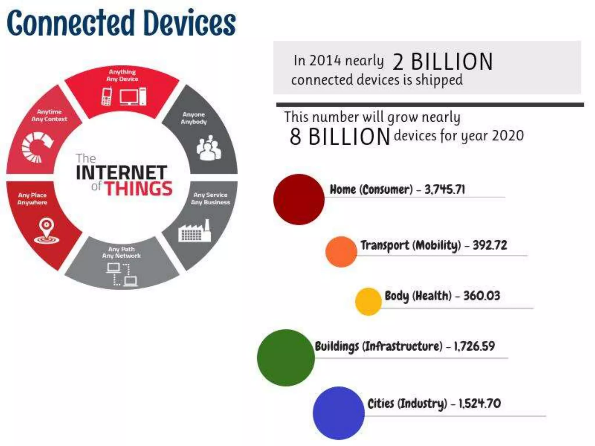 Internet of Things | PPTX