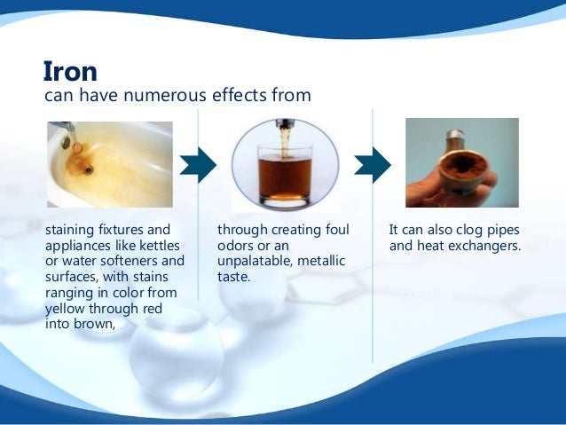 All About Iron In Your Water