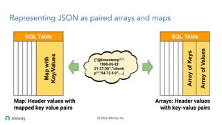 All About JSON and ClickHouse - Tips, Tricks and New Features-2022-07 ...