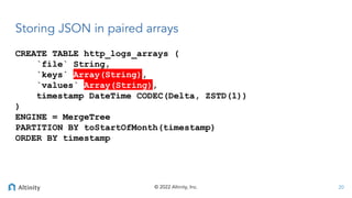 All About JSON and ClickHouse - Tips, Tricks and New Features-2022-07-26-FINAL.pdf