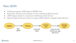 All About JSON and ClickHouse - Tips, Tricks and New Features-2022-07 ...