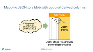 All About JSON and ClickHouse - Tips, Tricks and New Features-2022-07-26-FINAL.pdf
