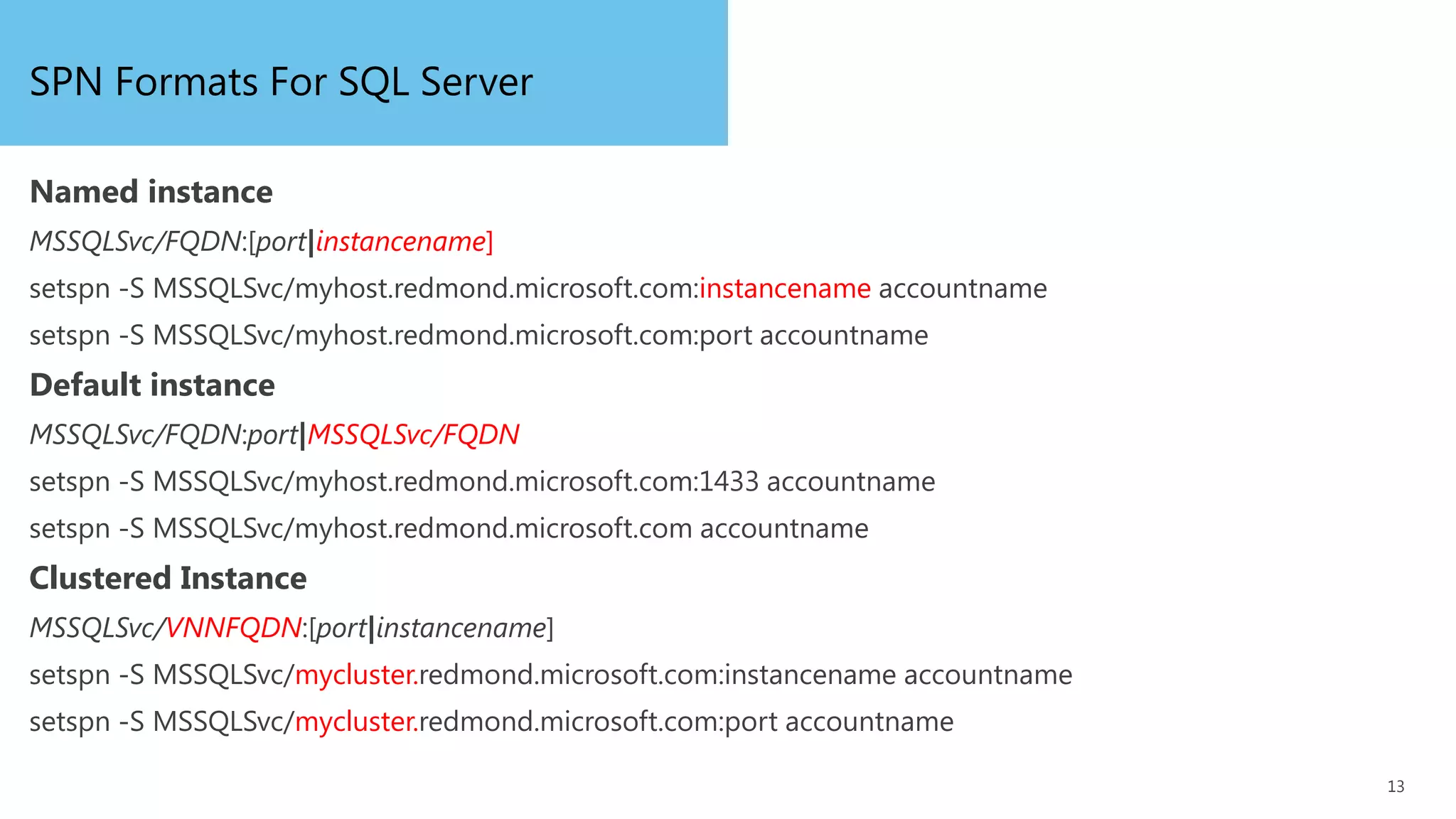 All about Kerberos In Microsoft BI | PPTX