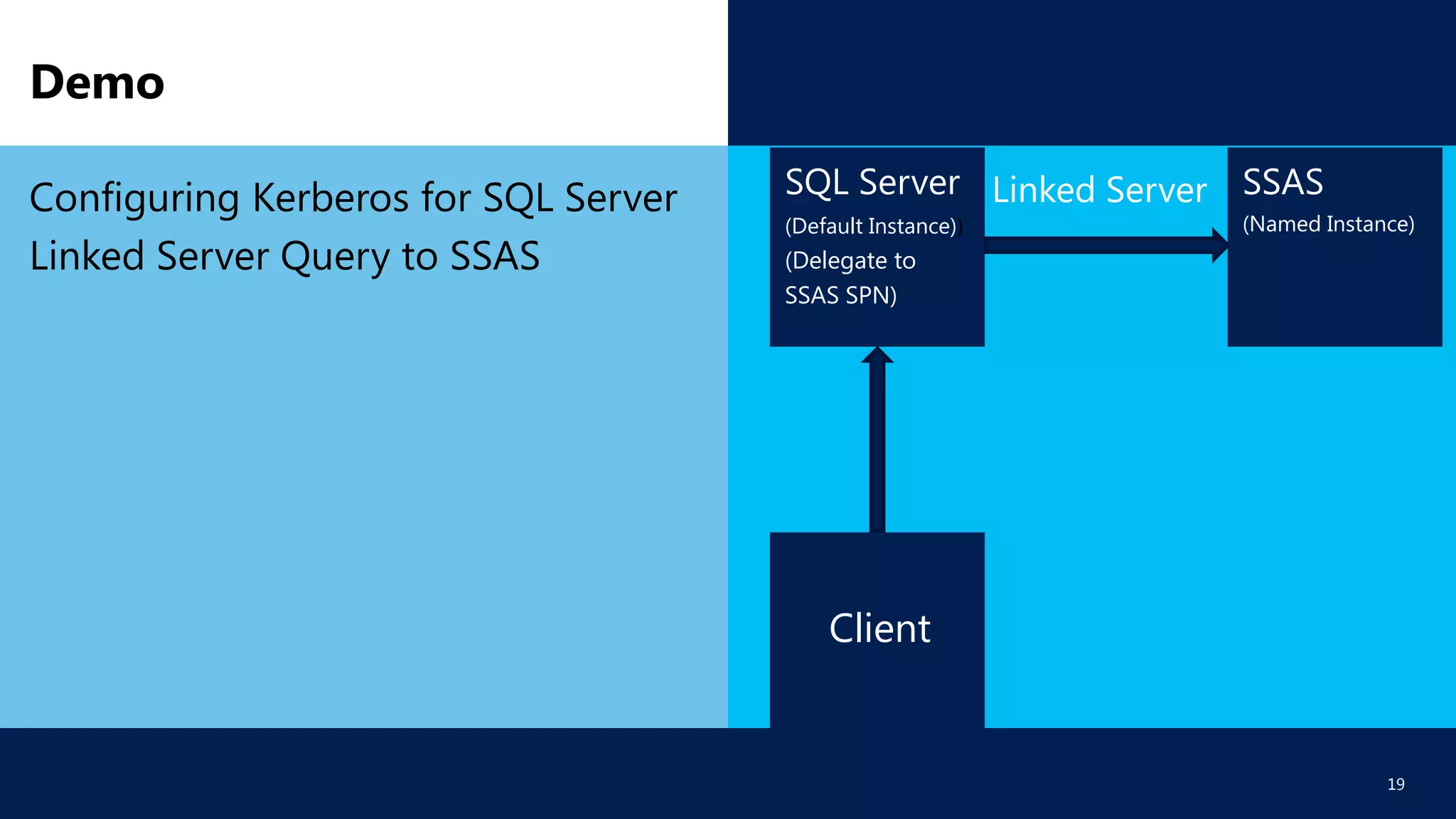 All about Kerberos In Microsoft BI | PPTX
