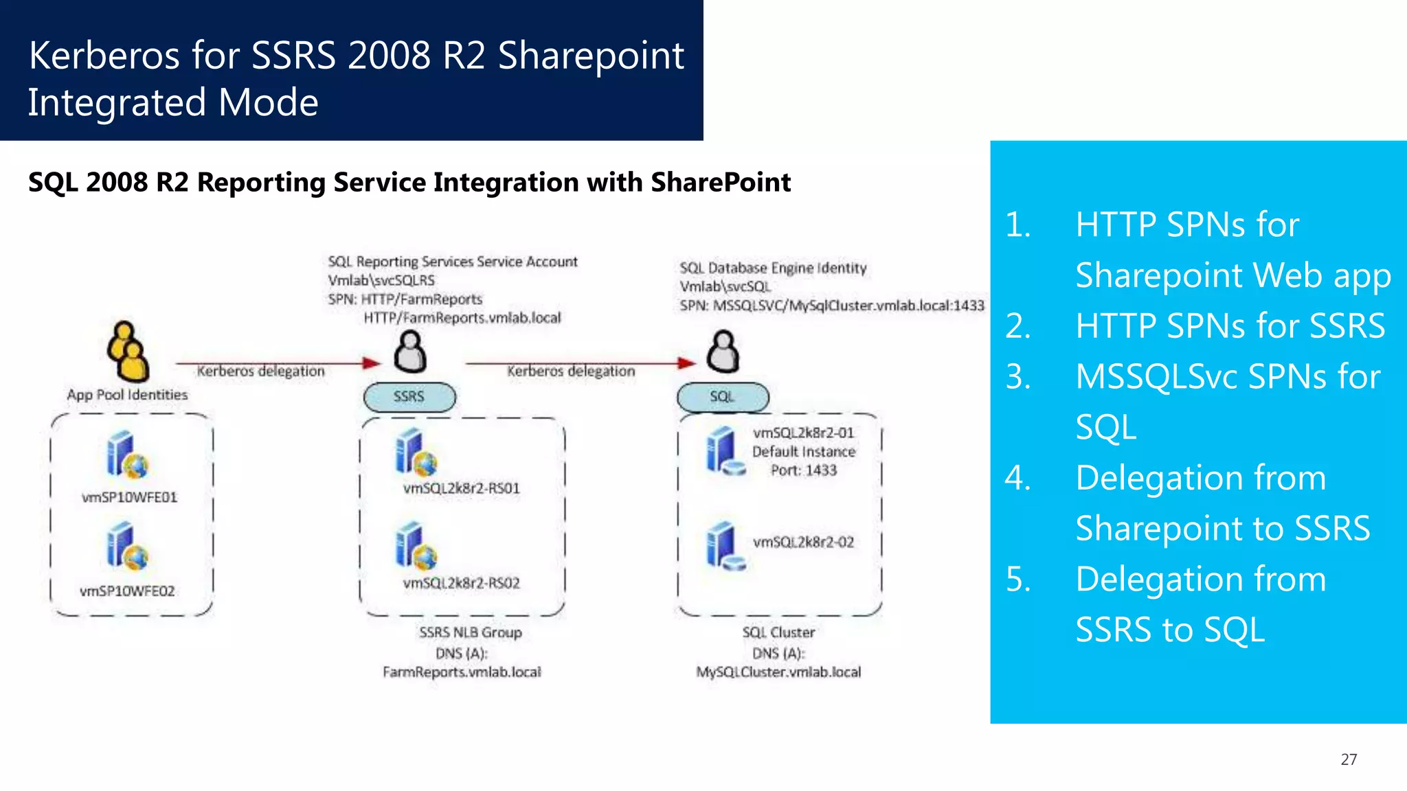 All about Kerberos In Microsoft BI | PPTX