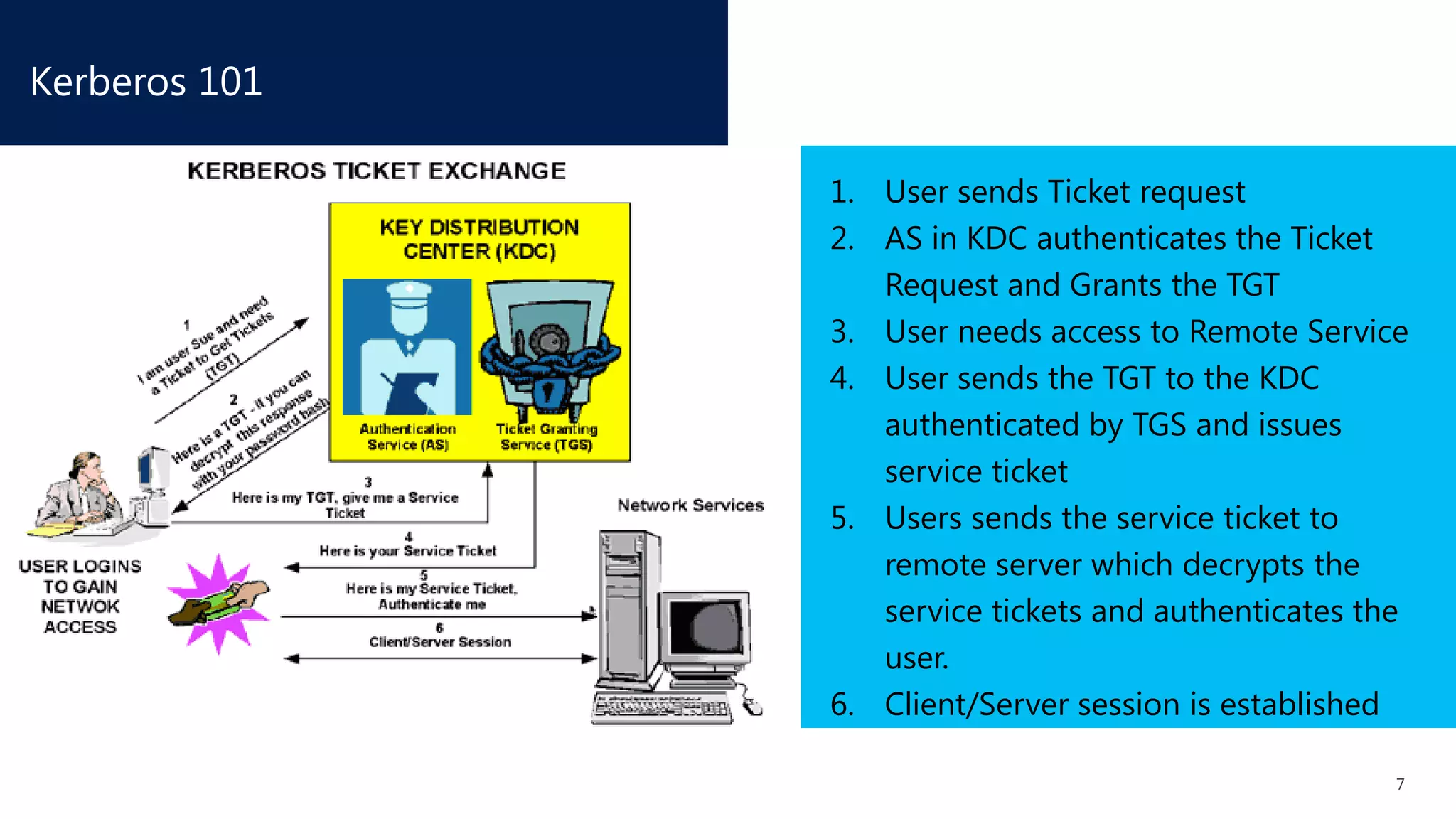 All about Kerberos In Microsoft BI | PPTX