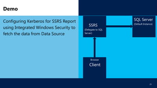 All about Kerberos In Microsoft BI | PPTX