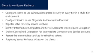 All about Kerberos In Microsoft BI | PPTX