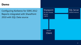 All about Kerberos In Microsoft BI | PPTX