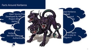 All about Kerberos In Microsoft BI | PPTX