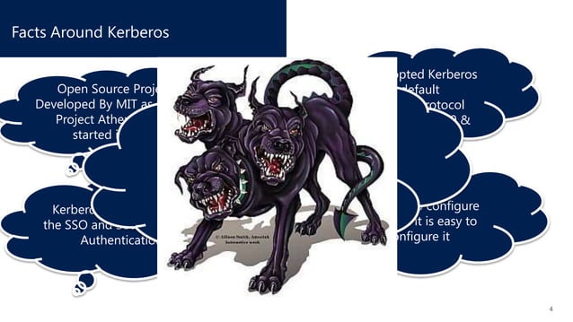 All about Kerberos In Microsoft BI | PPT