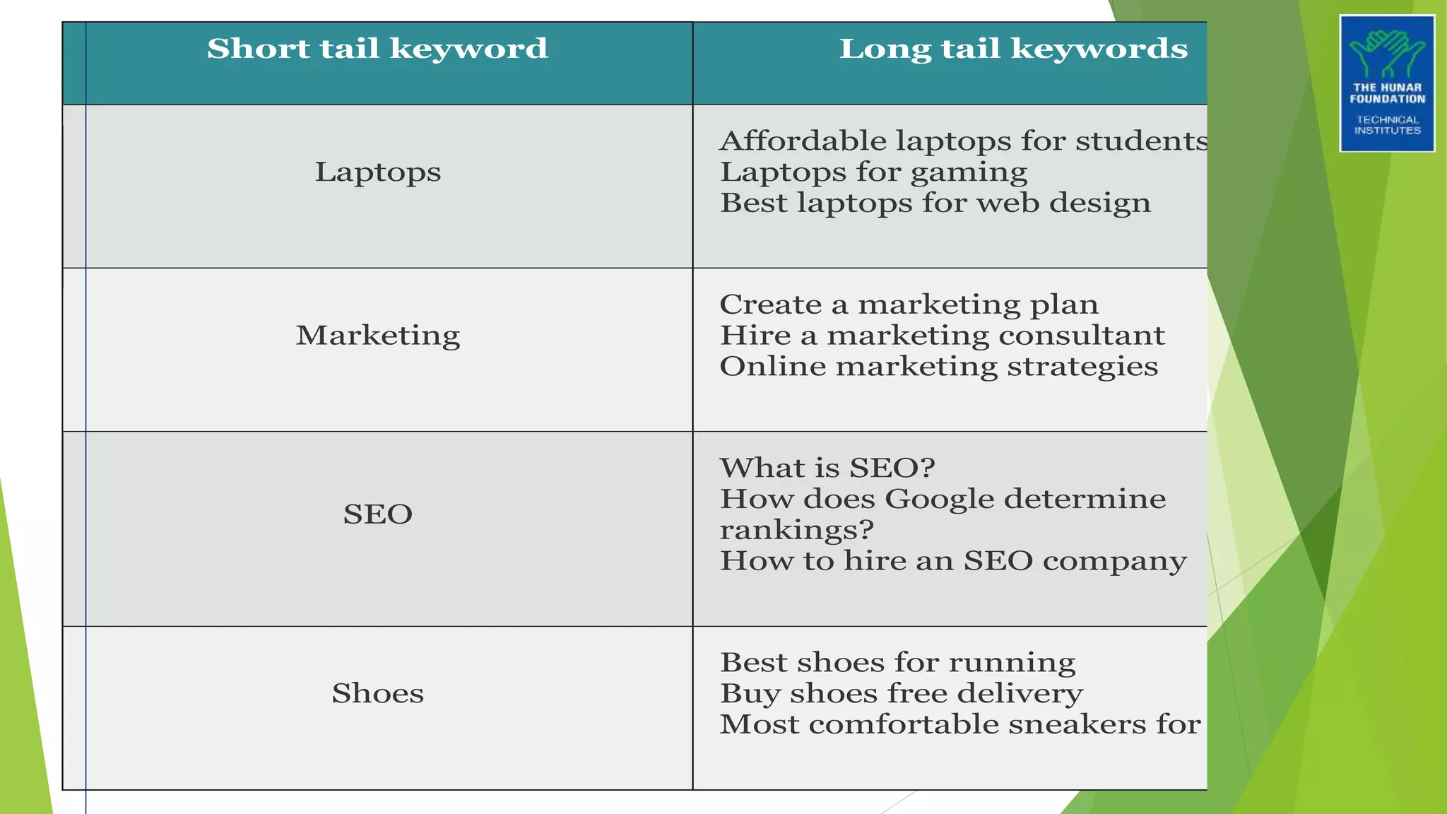 All About keywords.pptx