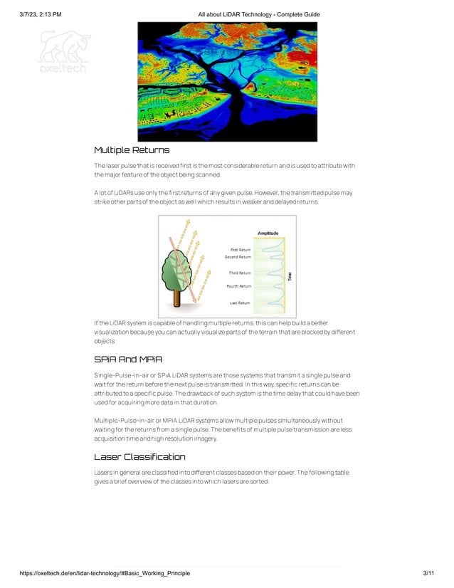 All about LiDAR Technology - Complete Guide.pdf | Geography | Science