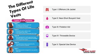 All about life jackets and PFDs | PPTX