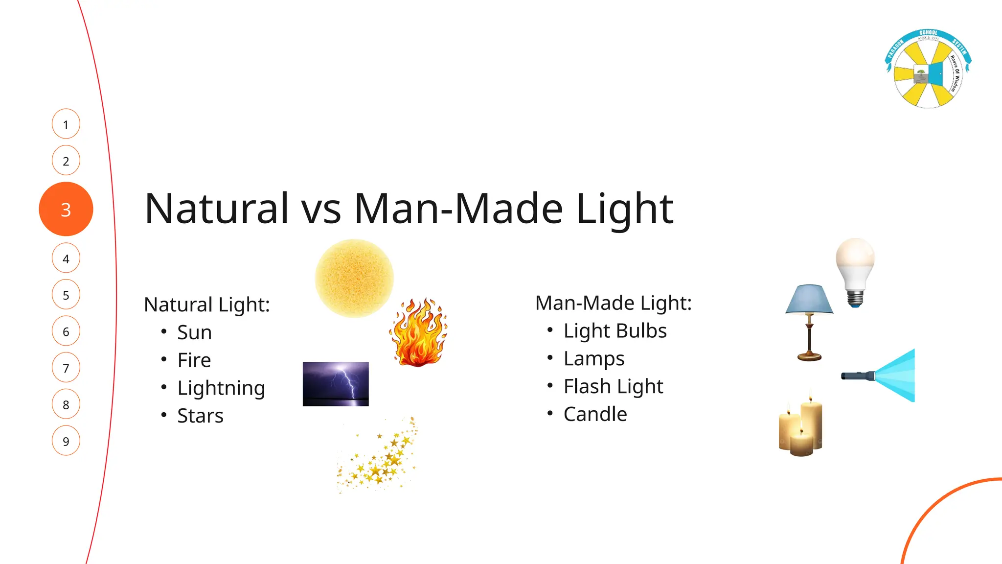 "All About Light" Discovering the Science of Light | PPT