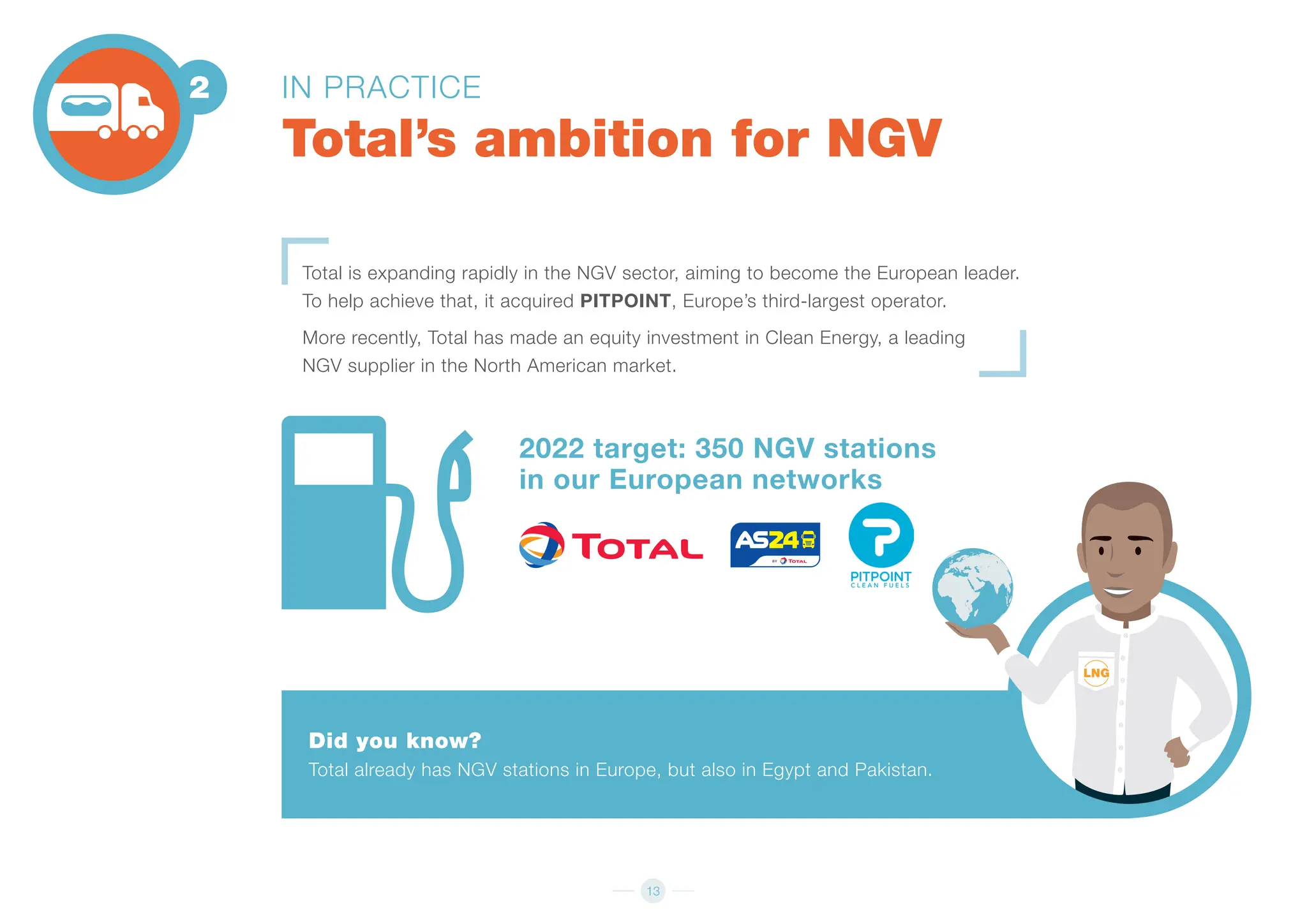 All information about LNG Technology.pdf